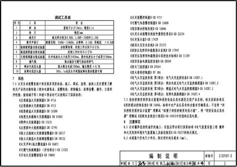 新图上市 21x505 2《火灾自动报警系统施工及验收标准》图示 消防百事通