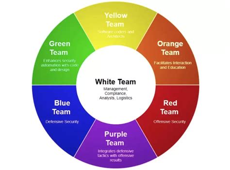 Color Wheel Dalam Cyber Security Pemahaman Warna Dan Fungsinya Tech
