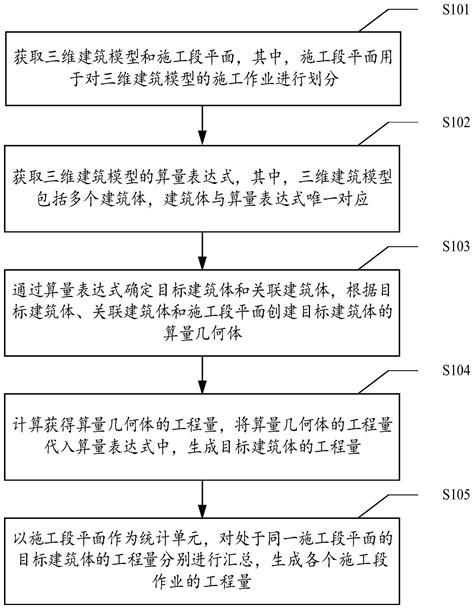 基于施工段作业的算量方法、装置、设备和可读存储介质与流程