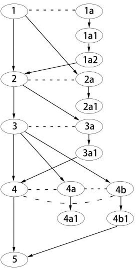 The Flow Structure Of A Use Case Download Scientific Diagram