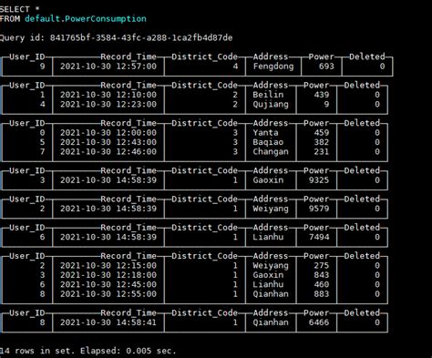 How To Update Data In Clickhouse