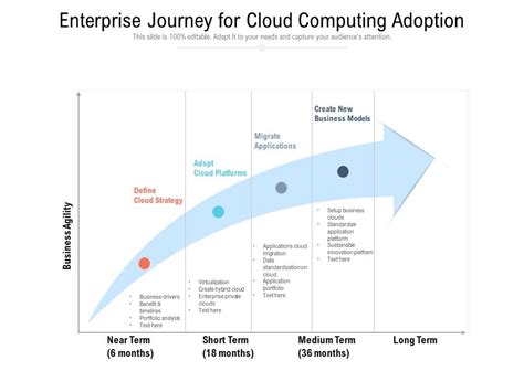 Enterprise Journey For Cloud Computing Adoption Presentation Graphics Presentation