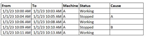 Dax For Grouping Table Based On Atributes And Sequ Microsoft Fabric Community