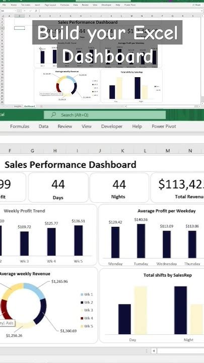 Build Your First Excel Dashboard Dataanlysis Exceltips Exceltricks Excel Youtube