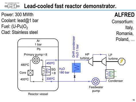 Ppt Fast Reactor Physics Konstantin Mikityuk Fast Reactors Group Psi Fast Web Psi Ch