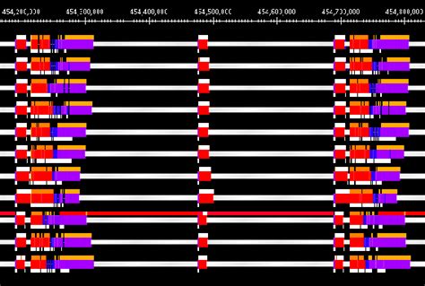 Figure 1 From Gpu Accelerated Molecular Dynamics With Method Of Heterogeneous Load Balancing