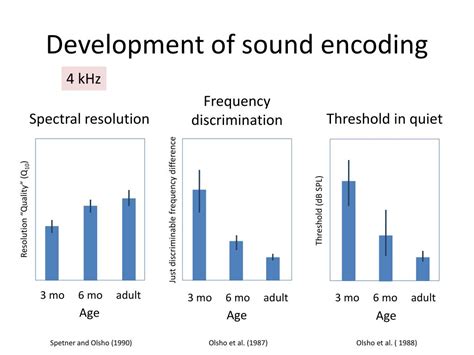 Ppt Development Of Auditory B Ehavior Hearing Science Powerpoint
