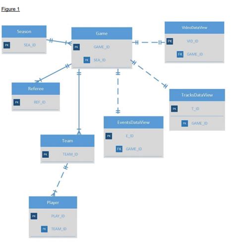 Solved 1 Write The Sql Code To Create The Table Structures