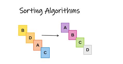 All Sorting Algorithms Detailed Explanation