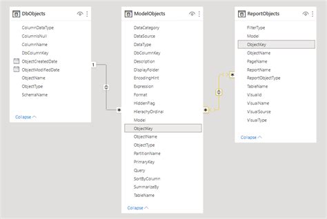 Feature Export Model Dependencies From Pbix Report Sources Issue Pbi Tools Pbi Tools