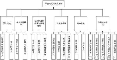 基于springbootvue知识图谱毕业设计论文可视化系统含论文springbootvue知识图谱【毕业论文毕业设计数据分析