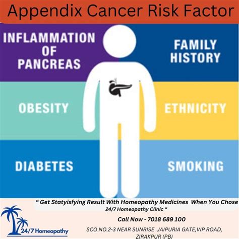 Appendix Cancer Homeopathic Medicine And Treatment