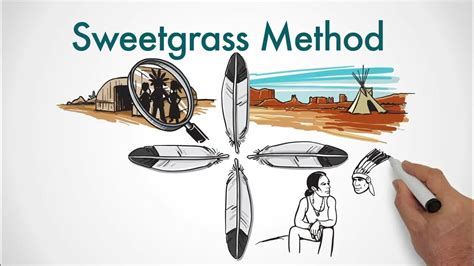 Sweetgrass Method Youtube Sweetgrass Method Youtube