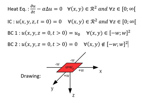 3d Heat Equation With Elementary Dirichlet Bc • Physics Forums