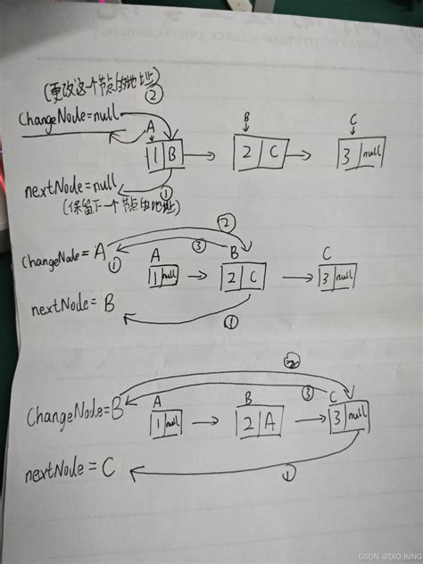 反转链表的多种解决方法（java）java链表反转 Csdn博客