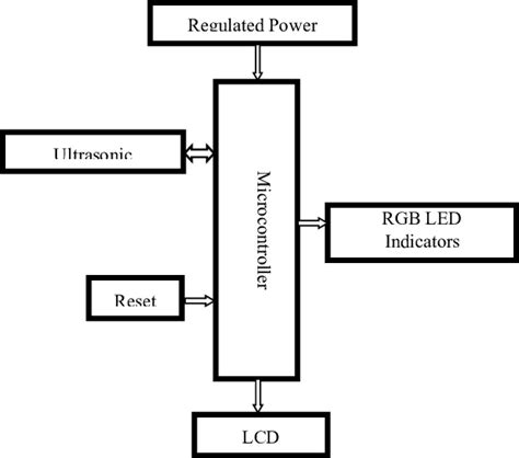 Schematic Block Diagram Of Microcontroller Circuit Diagram