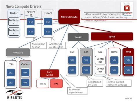 OpenStack之Nova OrcHome
