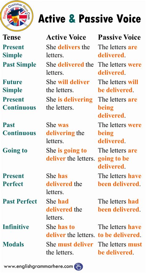 Passive Voice With Modals Definition And Examples English Grammar Here