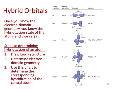 Molecular Geometries And Bonding Theories Ppt Video Online Download