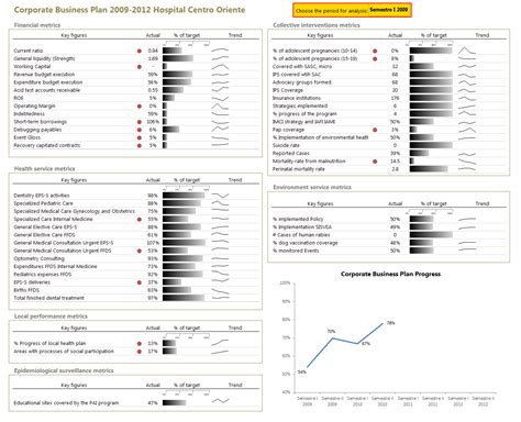 Excel Metric Labor Dashboard Templates