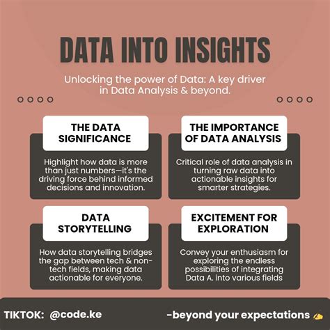 Denis Kombe On Linkedin Dataanalysis Data Dataanalysis Datadriven Innovation Ict Tech