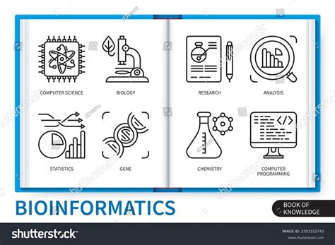 Bioinformatics Infographics Elements Set Computer Science Stock Vector Royalty Free 2303153743