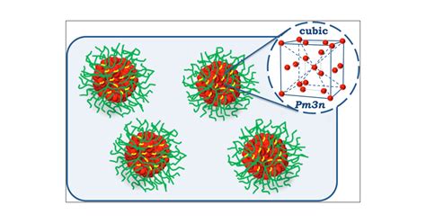 Self Assembly Of Complex Salts Of Cationic Surfactants And Anionic