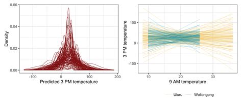 Bayesf22 Notebook 11 Extending The Normal Regression Model