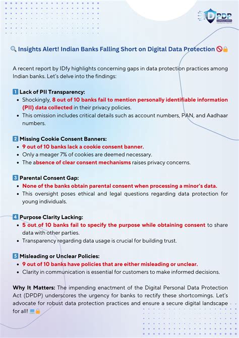 Sushant Aggarwal On Linkedin Dpdpact Dpdpcompliance Nbfc Fintech Rbi Banks