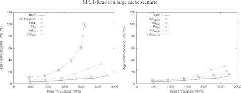 Figure 1 From Optimal Multistream Sequential Prefetching In A Shared