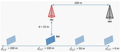 The Simulation Setup Download Scientific Diagram