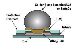 OPA OPA AIYFFR UBM Measurement Amplifiers Forum Amplifiers TI E E Support Forums