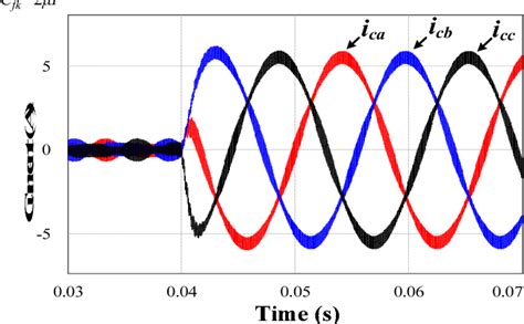 Figure 10 From A Robust Resonance Damping Of Lcl Filter Based Grid