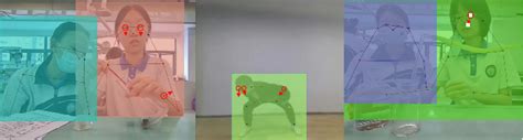 figure 1 from a spatial temporal transformer based framework for human