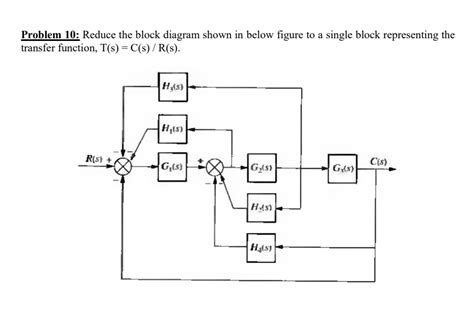 Solved Problem Reduce The Block Diagram Shown In Below Chegg
