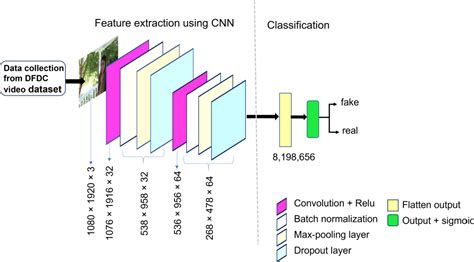 Figure 1 From Detection Of Image Level Forgery With Various Constraints