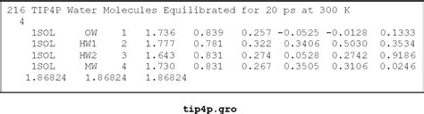 Figure A 2 From Molecular Dynamics Simulations In Gromacs Semantic Scholar