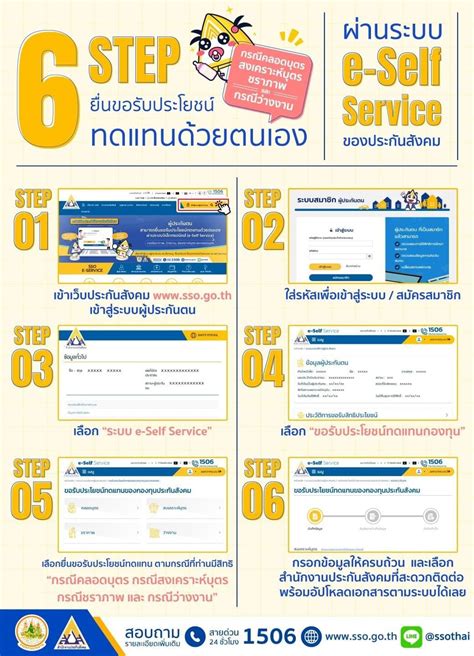 🌟เปิดขั้นตอน ยื่นรับประโยชน์ทดแทนด้วยตนเอง ️ ผ่านระบบ E Self Service ง่ายๆ ใน 6 ขั้นตอน ดังนี้