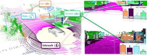 [论文审查] Ittakestwo Leveraging Peer Representations For Semi Supervised Lidar Semantic Segmentation
