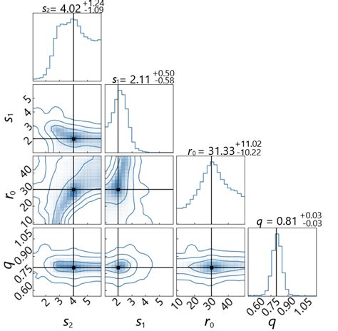 Similar To Fig 10 The Only Difference Is That Both The Angular And