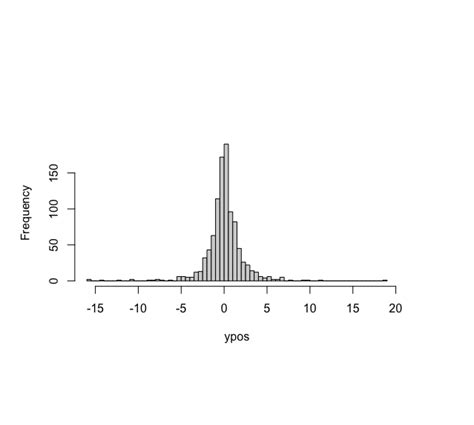 Plot T Distribution In R Geeksforgeeks