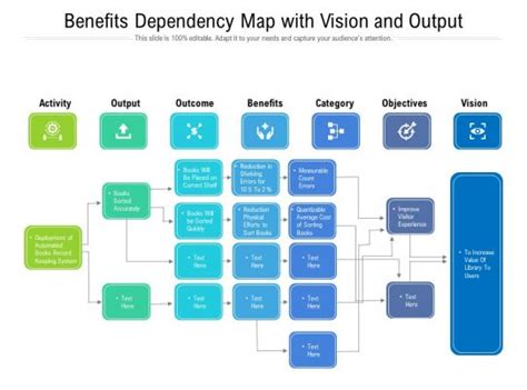Dependency Matrix Slide Team