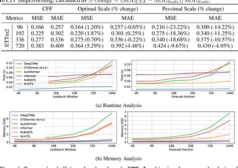 Table 5 From Deeptime Deep Time Index Meta Learning For Non Stationary