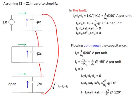 High Voltage How Can There Be A Zero Sequence Current In A Single Line To Ground Fault With An