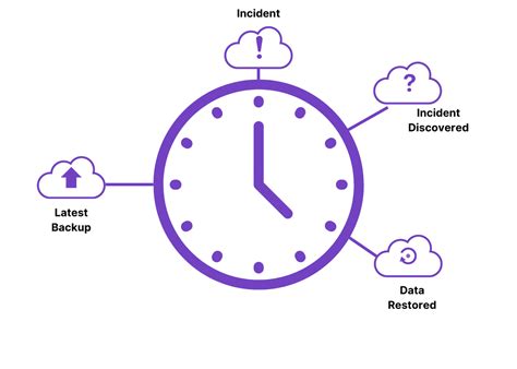 Salesforce Data Recovery How To Successfully Restore Your Data Salesforce Ben