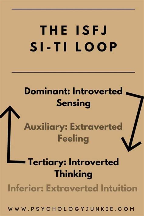 The Isfj Si Ti Loop Explained Psychology Junkie