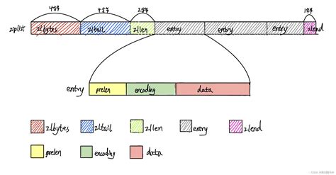 Redis中hash数据结构及说明 美云