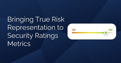 What Is NIST Cyber Risk Scoring Tool FortifyData Automated Cyber Risk