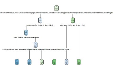 Github Coffeemartinmachine Learning