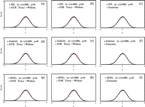 Figure 1 From Shape Of Shortest Paths In Random Spatial Networks